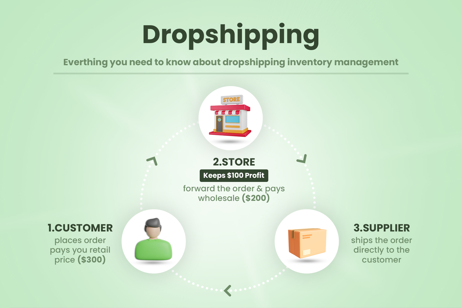 Dropshipping Your Inventory Woes: 4 Tips for Effective Inventory Management